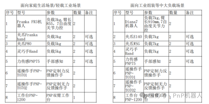 π0.5开源：Physical Intelligence 官方 GitHub 9月份仓库更新_pi-0.5 vla github-CSDN博客