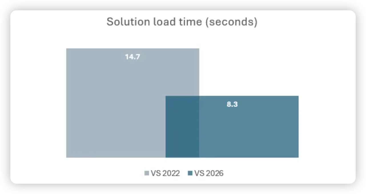 VS 2026 正式发布，王炸！_vs2026-CSDN博客