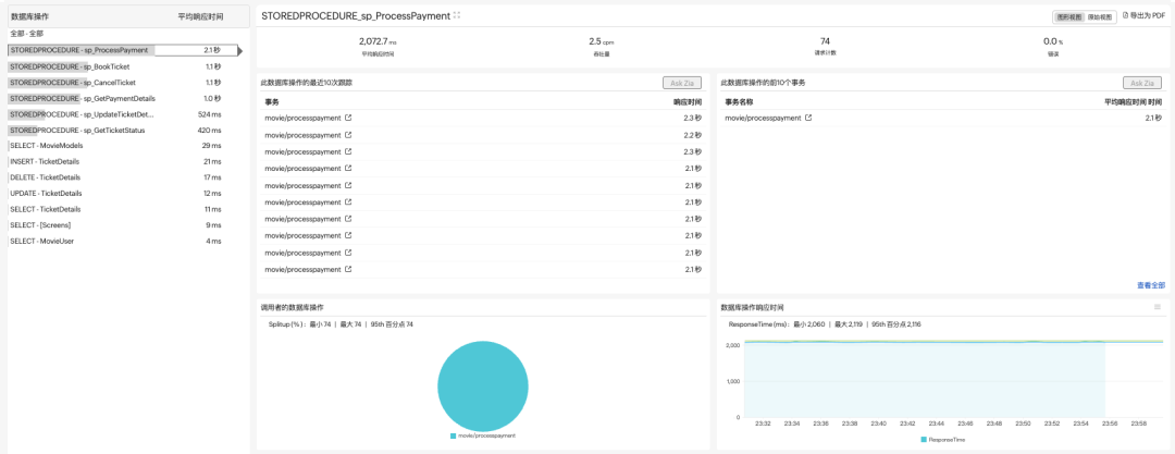 应用事务、数据库、异常全掌控！APM Insight 性能优化攻略_apminsight-CSDN博客