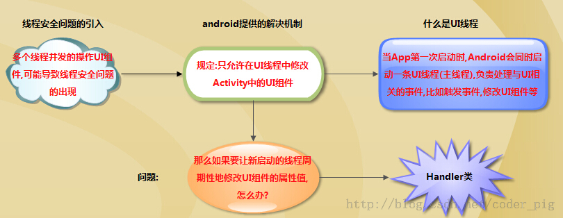 HoRain云--Android Handler机制全面解析-CSDN博客