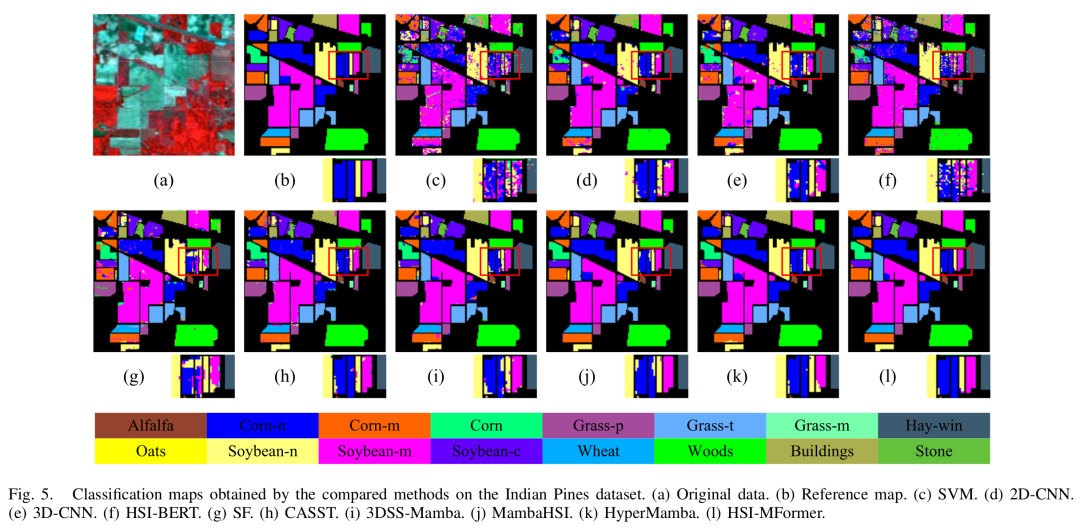 TGRS 2025 | 融合Mamba与 Transformer！HSI-MFormer：图像分类的多尺度建模新框架-CSDN博客