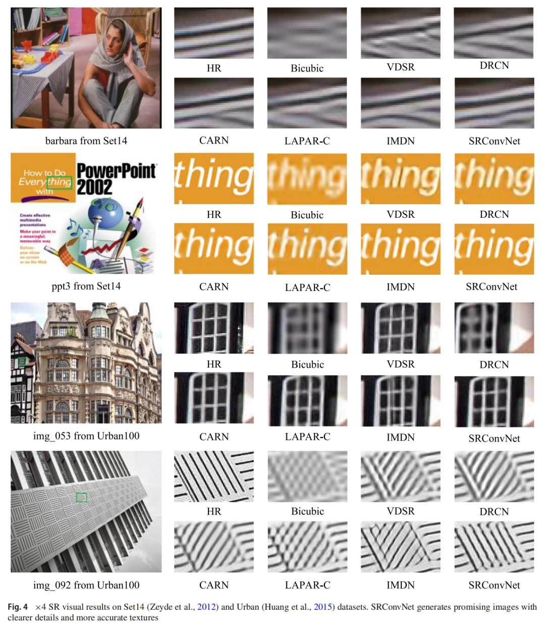 IJCV 2025 | SRConvNet：一种用于轻量级图像超分辨率的 Transformer 风格卷积网络-CSDN博客