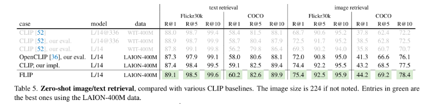 Scaling Language-Image Pre-training via Masking（通过掩码技术扩展语言-图像预训练）-CSDN博客