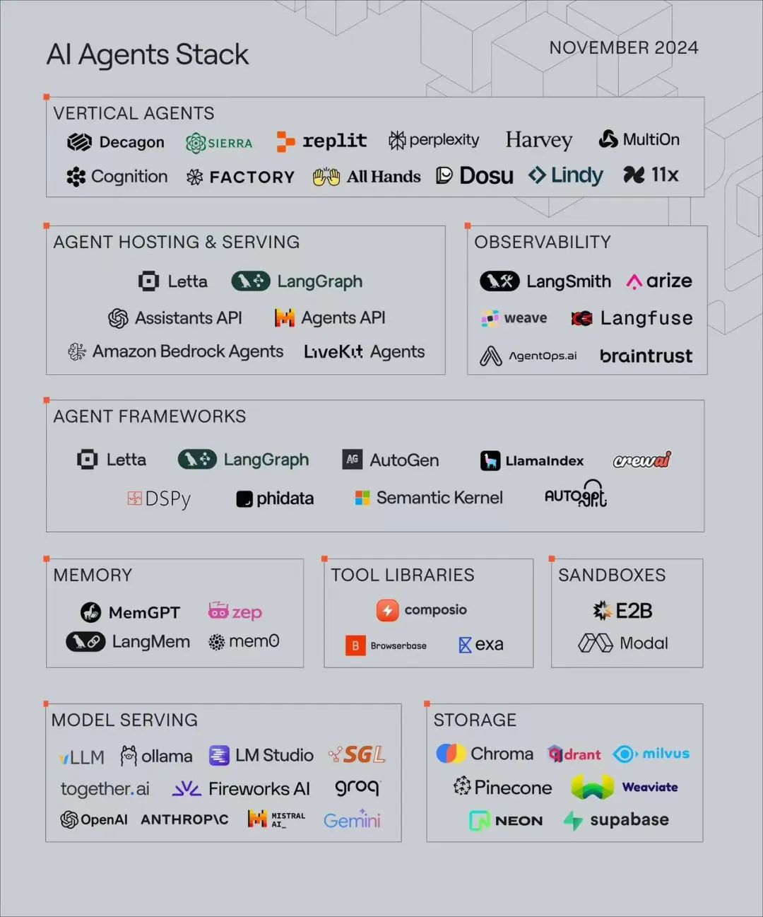 AI Agent 智能体全栈技术架构体系深度剖析-CSDN博客