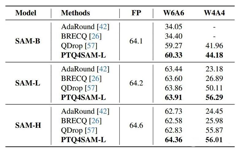PTQ4SAM模型论文解读，并基于MindSpore NLP推理复现-CSDN博客
