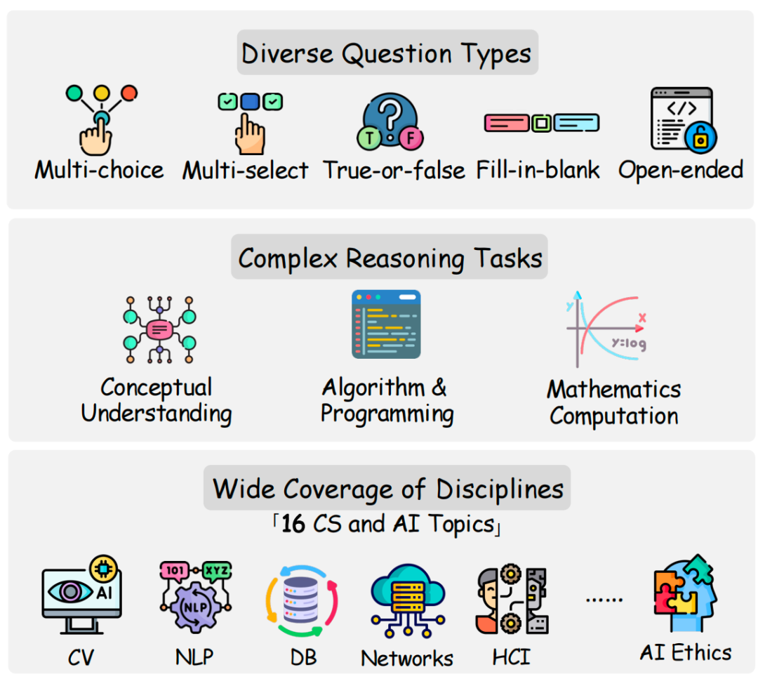 【必藏】GraphRAG-Bench深度解析：九大GraphRAG方法性能评测，多跳推理场景首选指南-CSDN博客