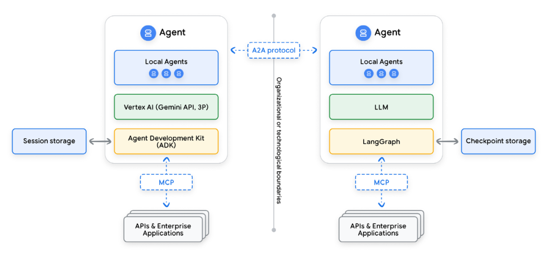 深度解读Google Context Engineering中的会话与记忆机制_context engineering memory sessions-CSDN博客