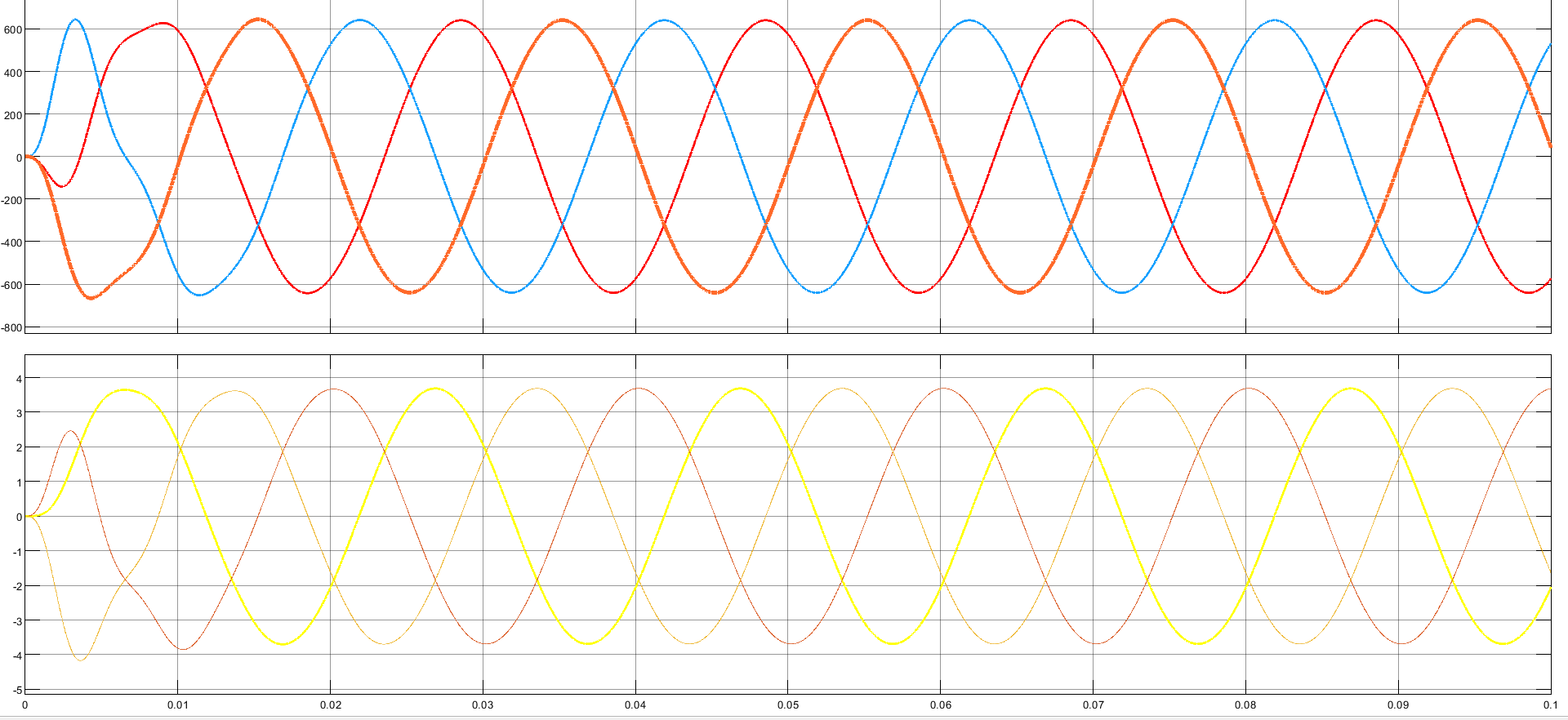 基于SPWM控制策略的飞跨电容型（FCNPC）三电平逆变器simulink仿真_飞跨电容三电平原理-CSDN博客