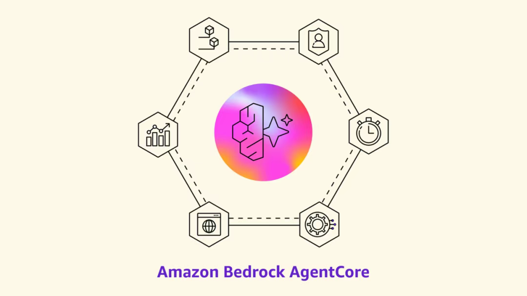 重磅推出Bedrock AgentCore！高效部署与运行AI Agents-CSDN博客