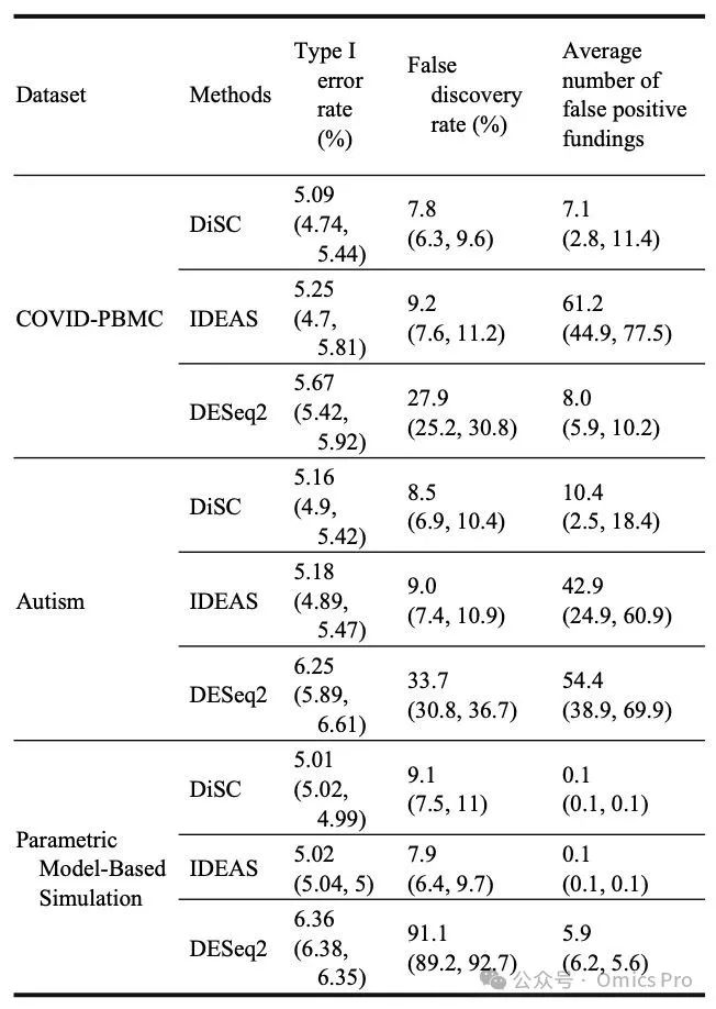 个体水平scRNA-seq快速差异分析DiSC-CSDN博客