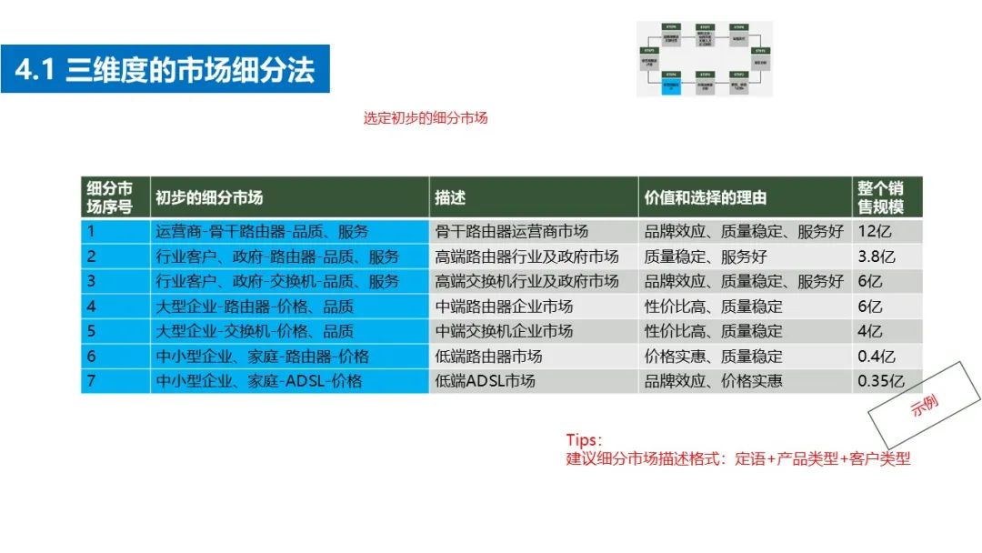 【84页PPT】华为BLM战略规划方法论：BLM模型、战略规划的制定流程、关键工具及方法、执行与监控、审批迭代、应用场景-CSDN博客