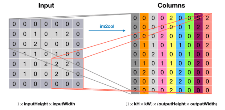 【论文阅读】Visualizing and Understanding Convolutional Networks-CSDN博客