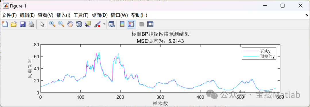 【BFO-BP】基于鳑鲏鱼优化算法优化BP神经网络的风电功率预测研究（Matlab代码实现）-CSDN博客