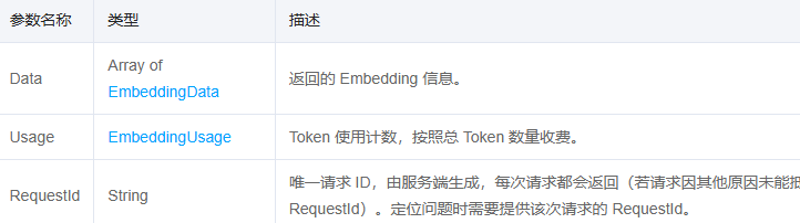 Spring AI 增加混元 embedding 向量功能-CSDN博客