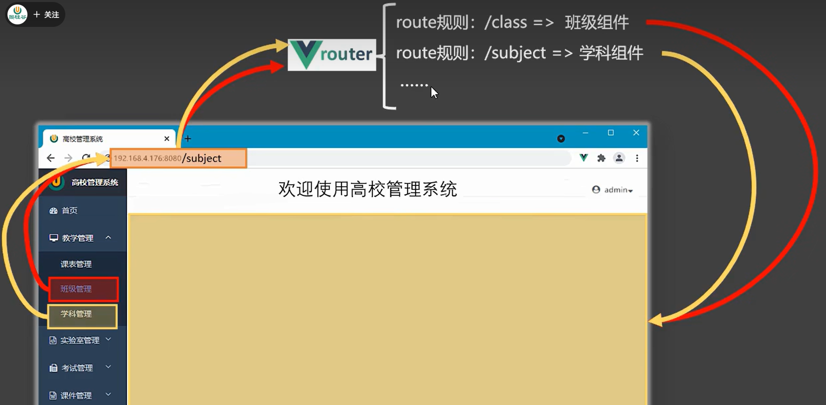 VUE路由的介绍与基础用法(写给小白的理解笔记)_vue-route-CSDN博客