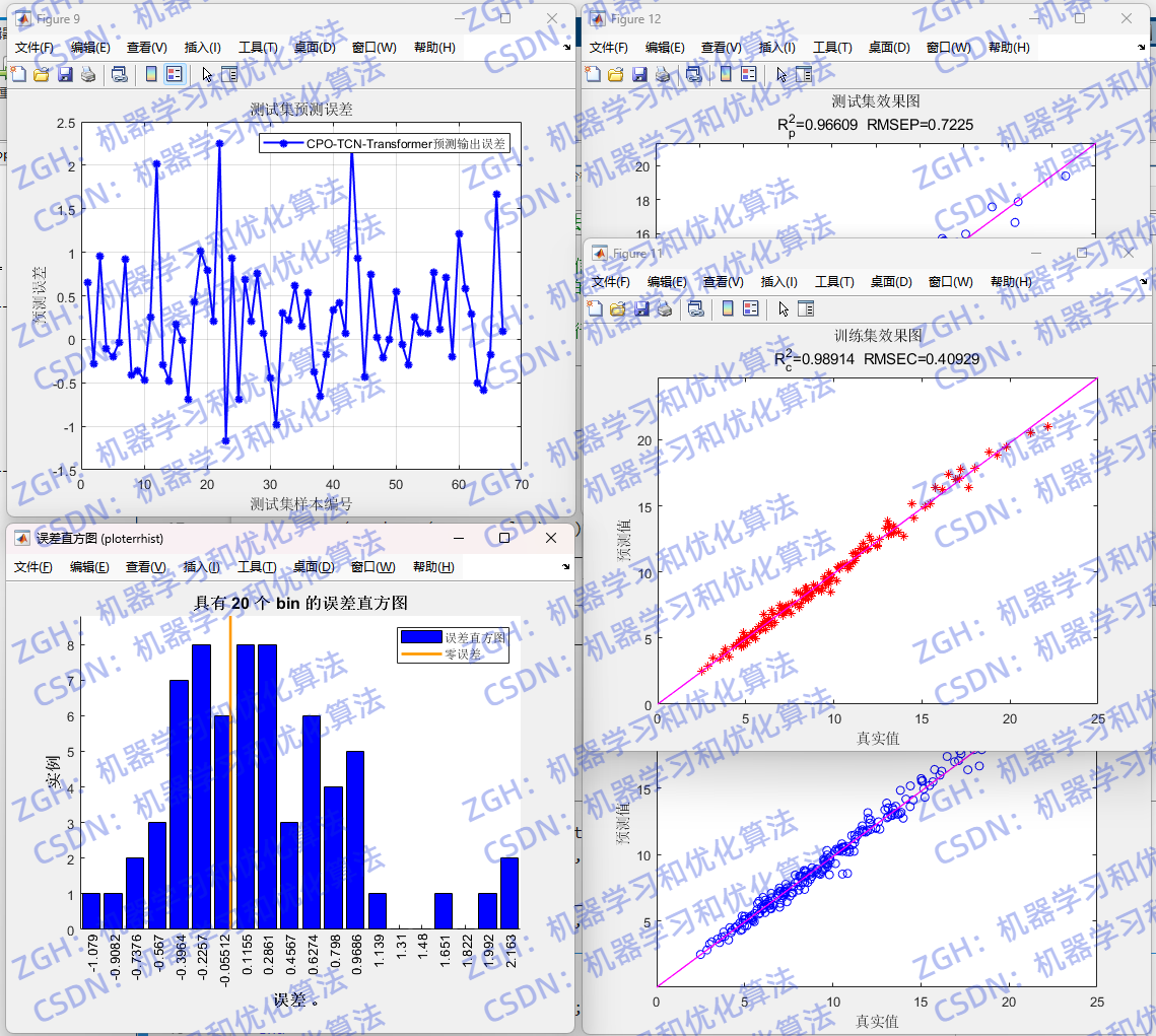 【原创】基于CPO-TCN-Transformer+SHAP可解释性分析的回归预测 Matlab代码(多输入单输出)-CSDN博客