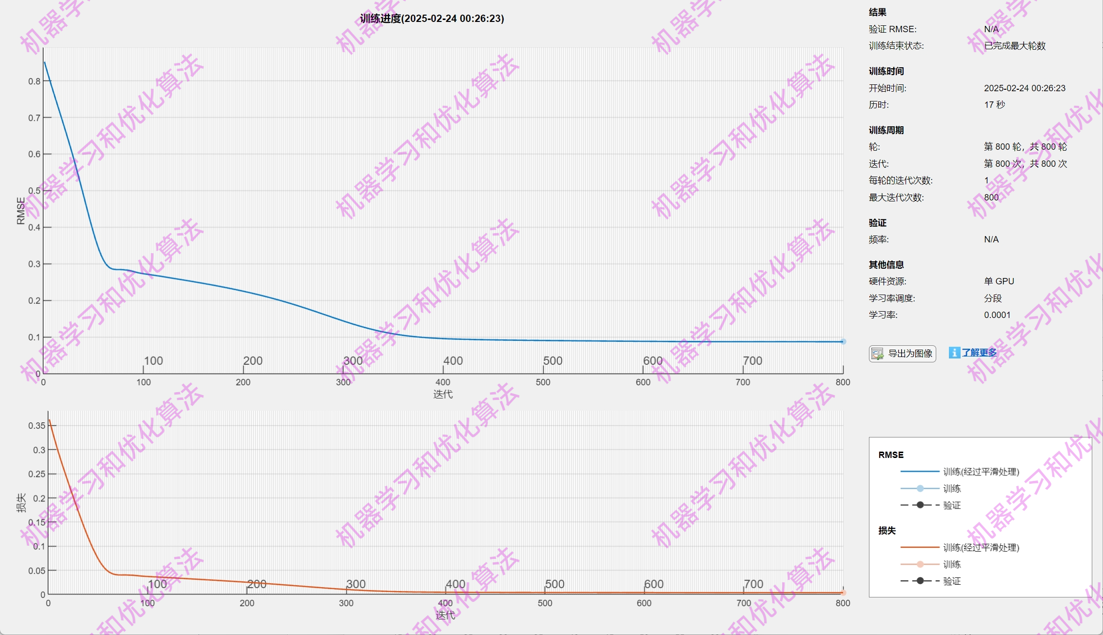 基于BiLSTM-Multihead-Attention多输出回归Matlab(多输入多输出)_多头注意力multi-head attention matlab 怎么实现-CSDN博客