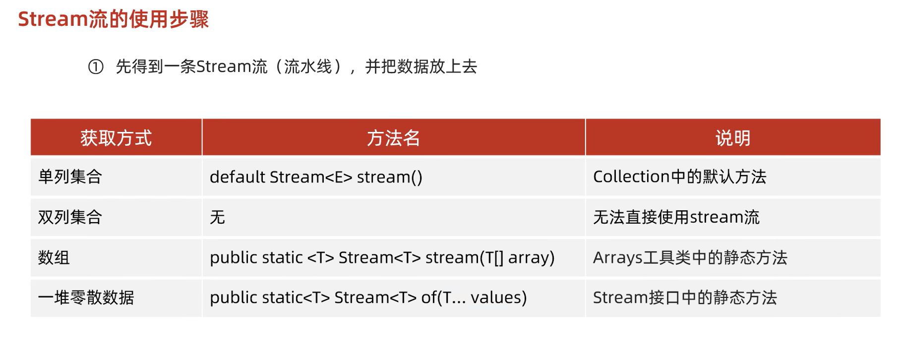 Java—获取Stream流_java array获取stream-CSDN博客