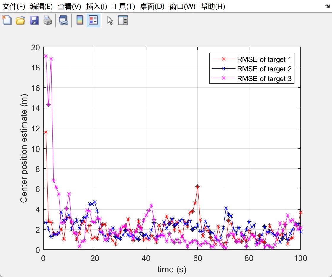 多目标跟踪算法：联合概率数据关联滤波器（JPDA）Matlab实现及RMSE误差计算与实时可视化_jpda数据关联算法matlab代码-CSDN博客
