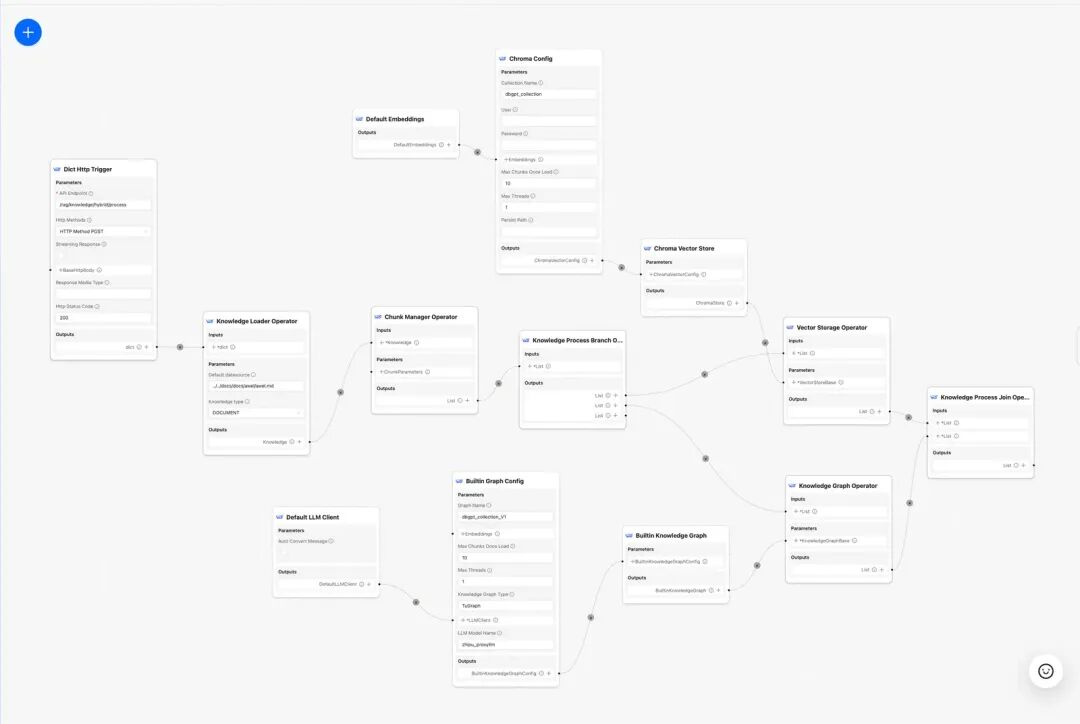 万字长文讲透 RAG在实际落地场景中的优化-CSDN博客