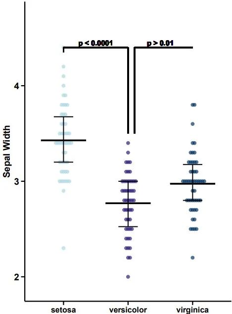 MicrobiomeStatPlots | 蜂窝图教程Hexbin Plot-CSDN博客