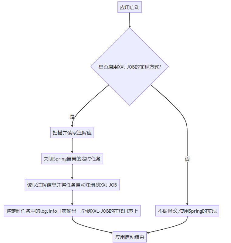 Spring Boot 定时任务与 xxl-job 灵活切换方案_xxljob-autoregister-spring-boot-starter-CSDN博客