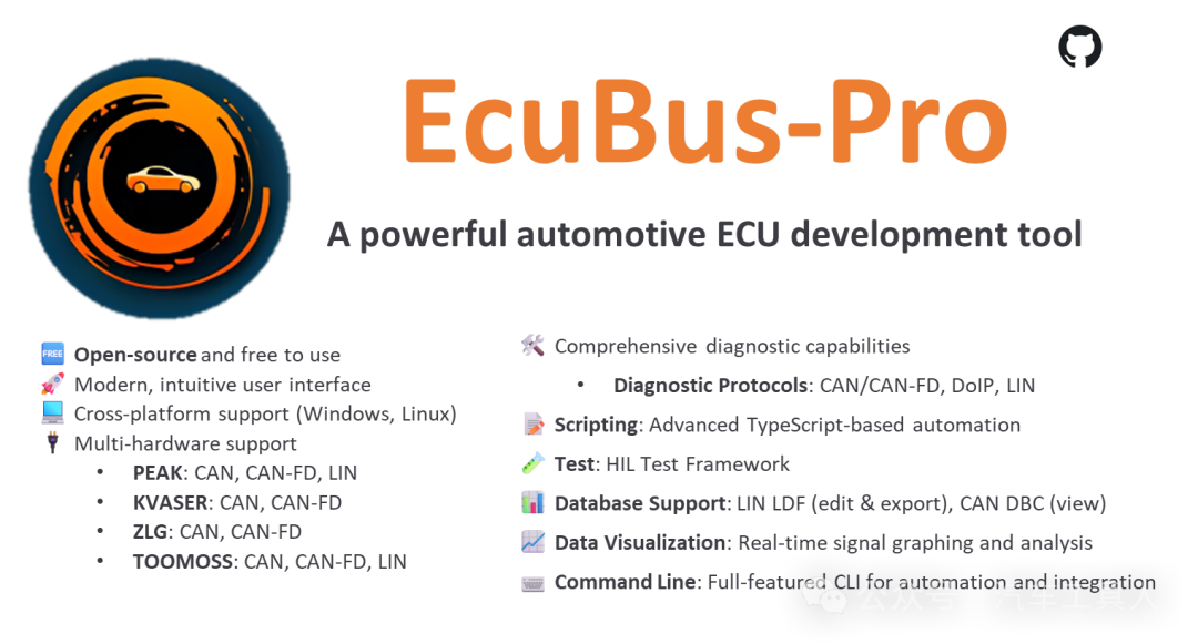 EcuBus-Pro Trace窗口5倍性能提升，实时查看CAN帧里面的信号值_ecubus pro软件-CSDN博客