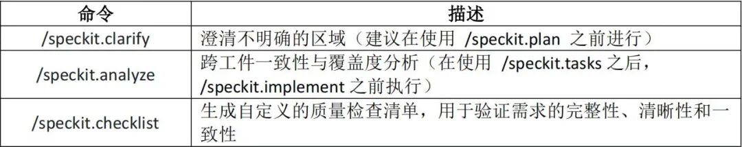 规范驱动开发(SDD)：AI编程的高效新范式，附GitHub 43.7k Star工具详解-CSDN博客