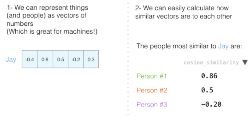 Word2vec 词向量原理图解：King - Man + Woman = Queen_king man woman词向量-CSDN博客