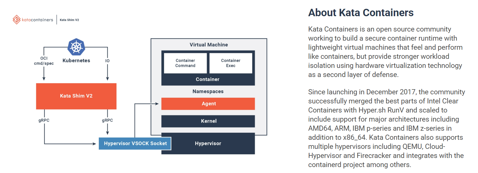 【GLCC明日之星】北邮陈银骁：从Rust技术控到Kata社区贡献者的硬核成长之路-CSDN博客