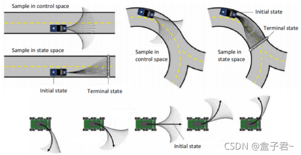 Dubins曲线与Reeds-Shepp曲线_dubins和reedsheep-CSDN博客