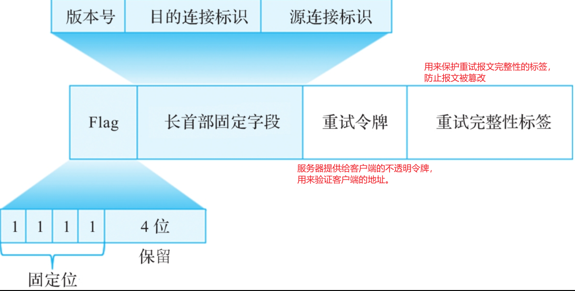 【quic协议】quic介绍及部分ns3-quic源码解析_quic协议源码-CSDN博客