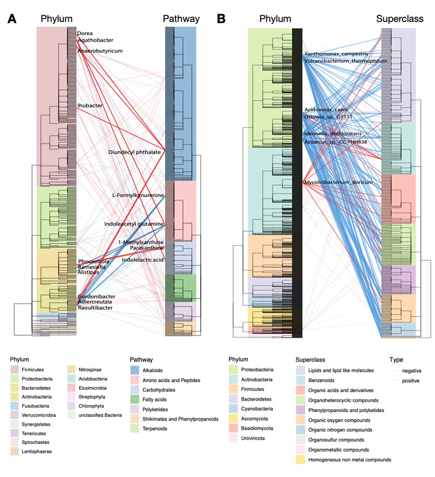 BiB | 浙大蒋超组开发iPhylo平台推动生物与化学分类学的整合分析-CSDN博客