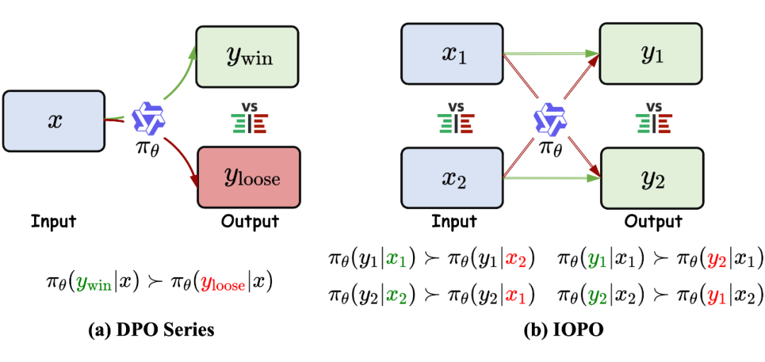 阿里通义实验室发布IOPO，提升LLM复杂指令遵循能力_iopo: empowering llms with complex instruction fol-CSDN博客