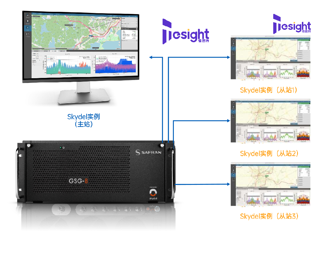 精准导航的关键：揭秘GNSS模拟器在无人机行业的核心作用-CSDN博客