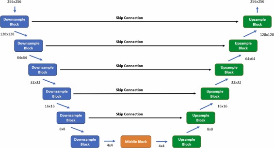 下采样(down sampling)-CSDN博客