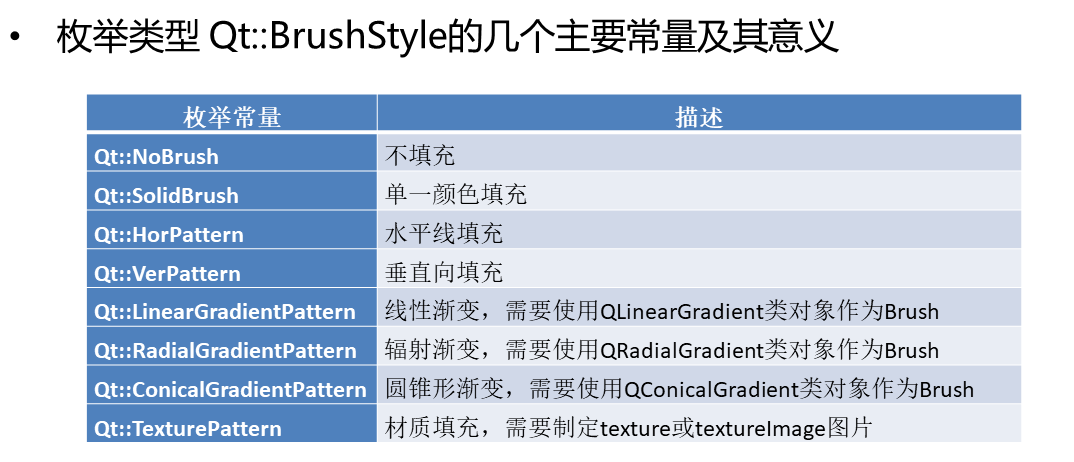 QT:QPainter基本绘图-CSDN博客