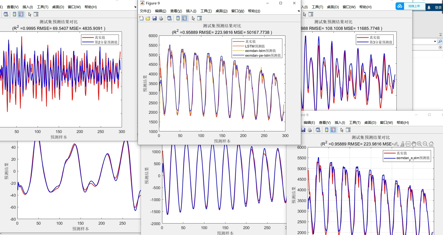 基于CEEMDAN-PE-LSTM模型的复杂时间序列预测算法与优化探讨-CSDN博客