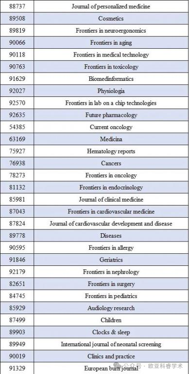 注意了！271种MDPI和Frontiers期刊被降为0级！| 附名单-CSDN博客