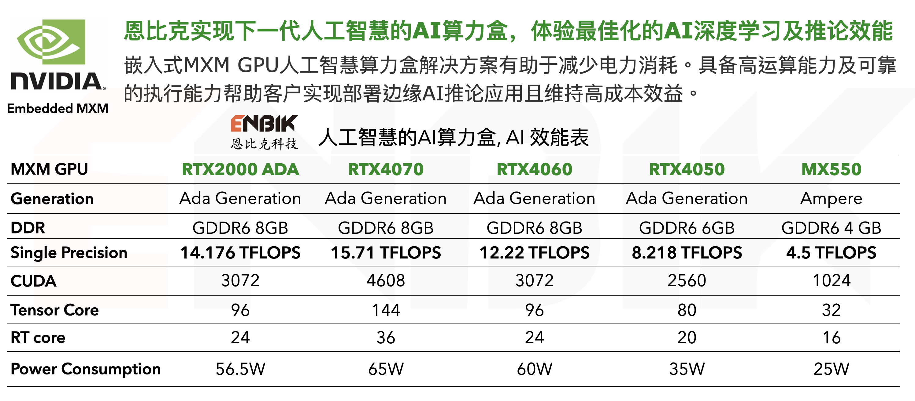 视觉AI赋能 轨道交通, 恩比克协同英伟达MXM GPU显卡力助轨道交通在边缘端展现稳定可靠的AI智能识别和监控,打造“更安全、高效、人本”的智慧视觉引擎_enbik xmx gpu-CSDN博客