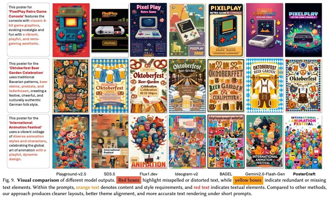 海报设计革命！港科大&美团等提出PosterCraft：海报生成统一框架-CSDN博客