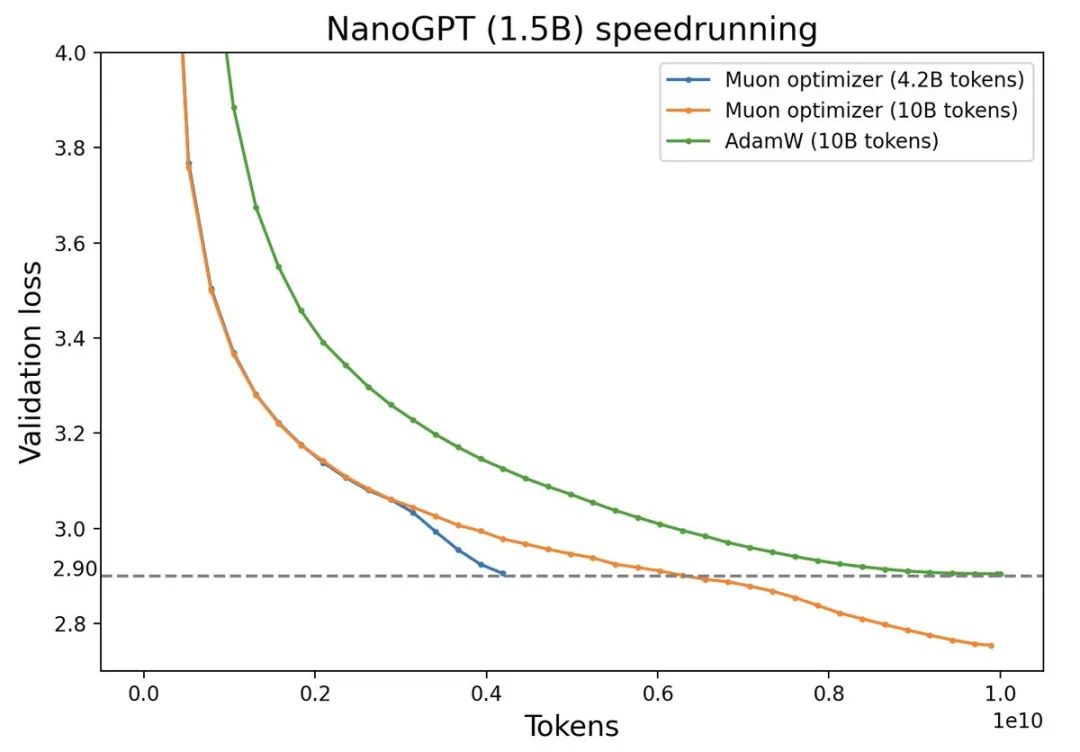 Muon优化器赏析：向量与矩阵有何本质区别？-CSDN博客