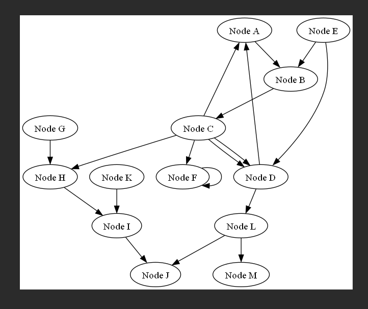 【python】用graphviz画一个关系图-CSDN博客