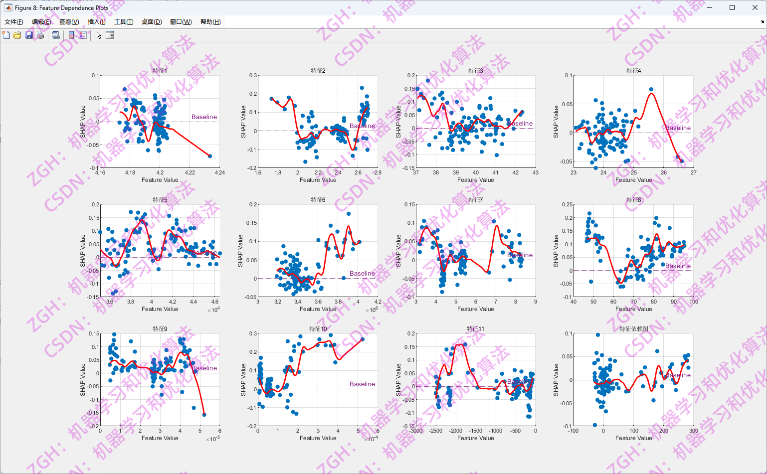 Matlab【独家原创】基于CNN-GRU+SHAP可解释性分析的分类预测 (多输入单输出)_cnn-gru-shap-CSDN博客