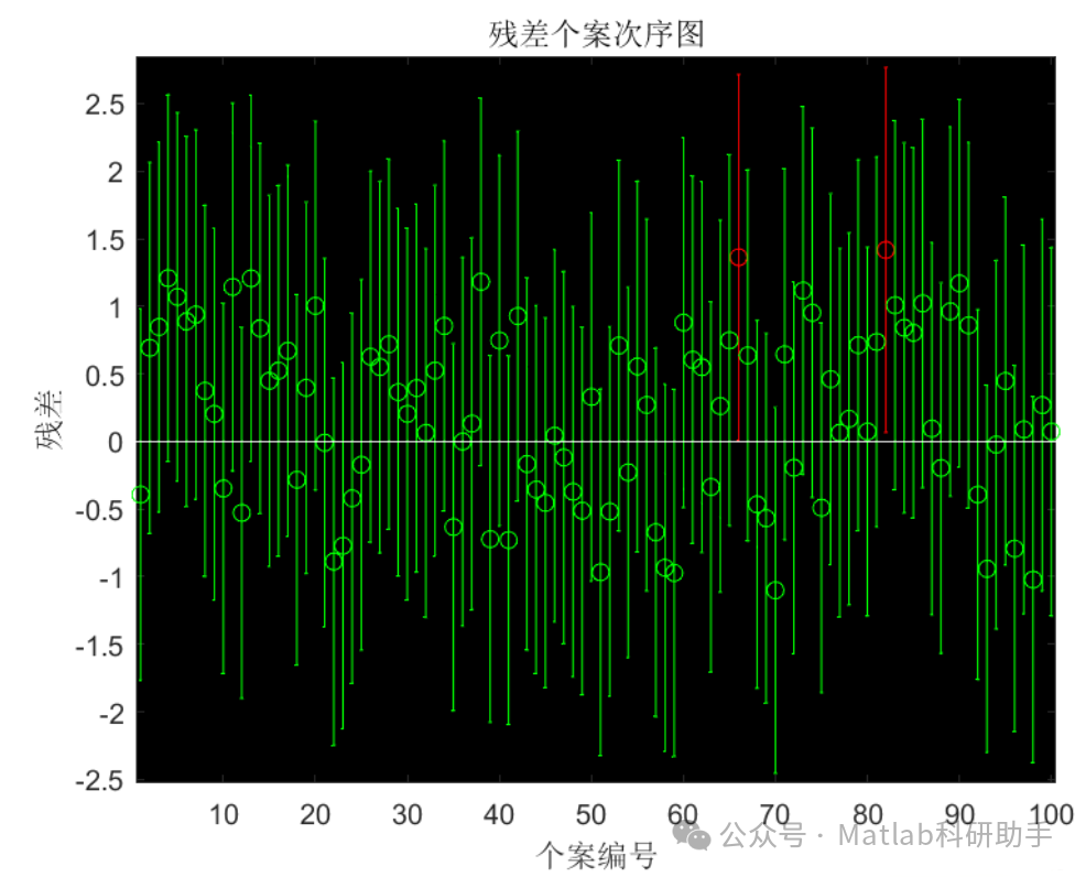 【预测】偏最小二乘算法（PLS）回归建模附Matlab代码_pls模型-CSDN博客
