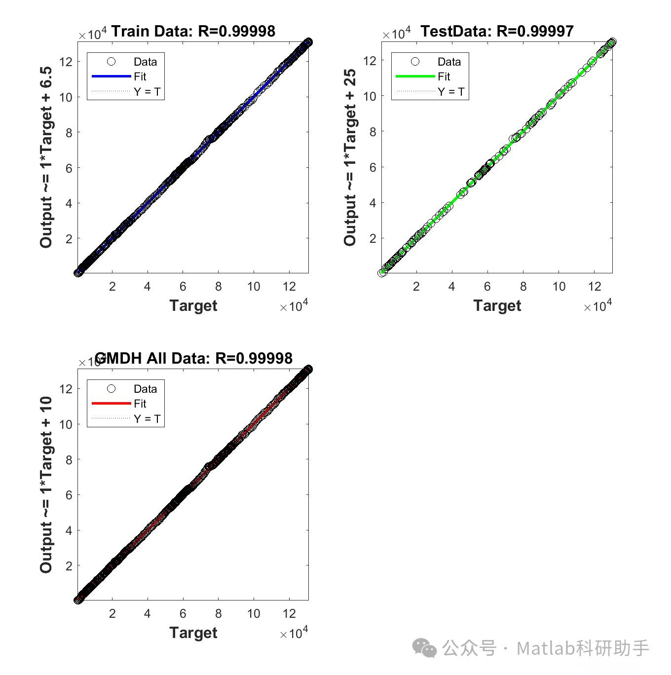 基于BILSTM、GMDH 及遗传COVID 预测研究附Matlab代码-CSDN博客