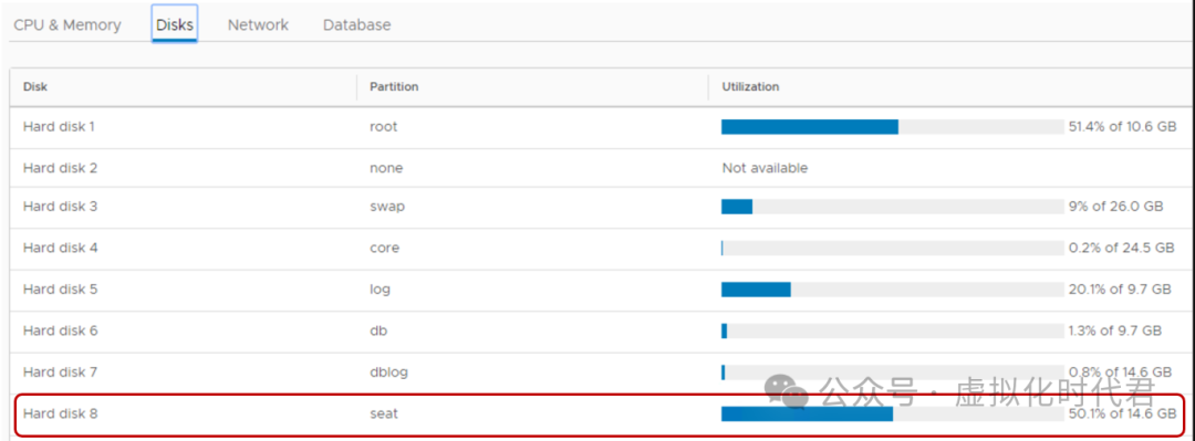 周末时间又被客户占用，给VMware vCenter Seat磁盘8进行故障排除，客户发了一个红包_seat disk exhaustion ...