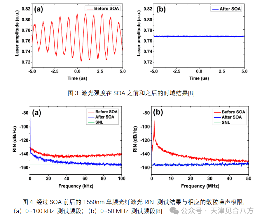 使用SOA对激光器实现噪声抑制-CSDN博客