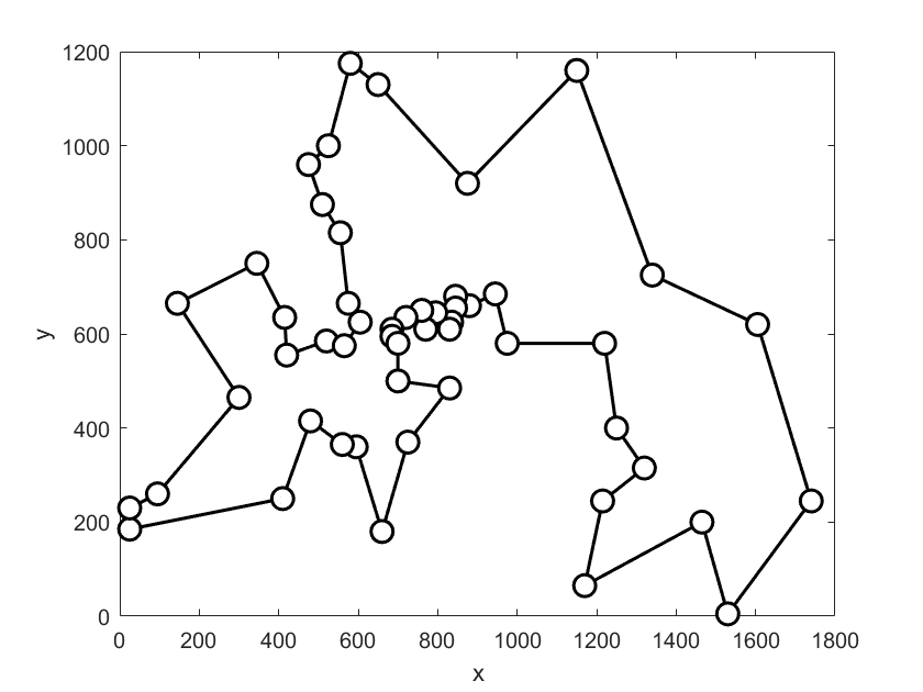 【TSP问题】基于变邻域搜索算法求解旅行社问题附Matlab代码和论文-CSDN博客
