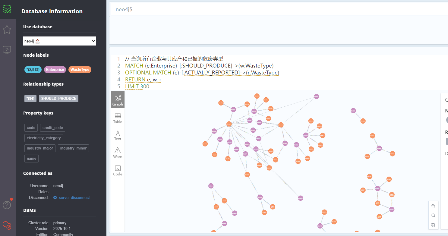 基于多源数据融合的危废监管知识图谱构建及全量纳管异常识别-CSDN博客